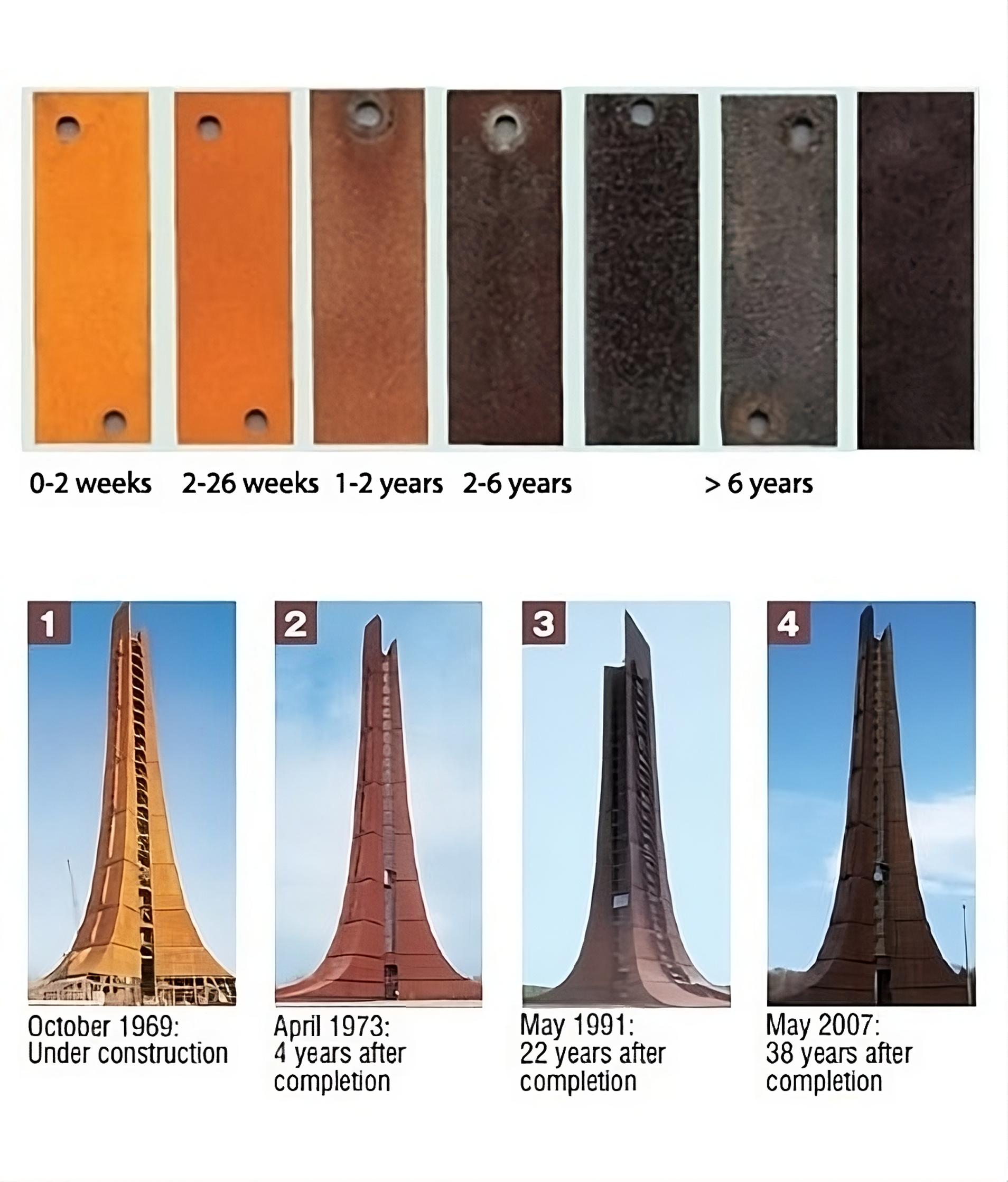 The Ageing Process of Corten Steel ⋆ Art-Memorials.com